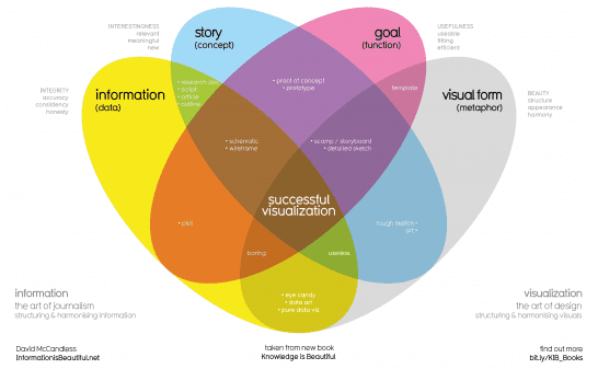 Data Visualization Overview - Ant's Site Data Visualization Overview - Ant's Site